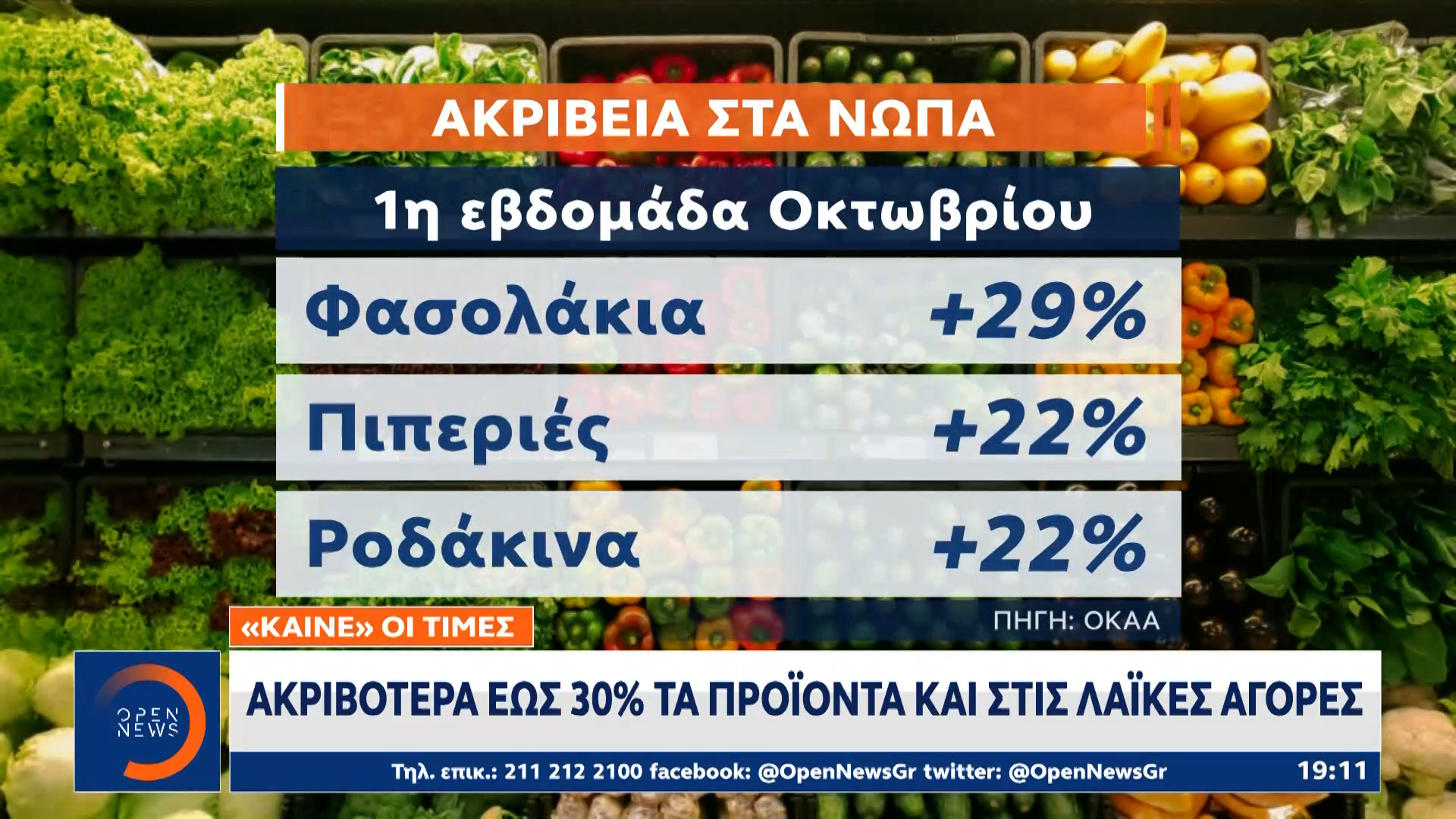 Ακριβότερα έως 30% τα προϊόντα στις λαϊκές αγορές | OPEN TV