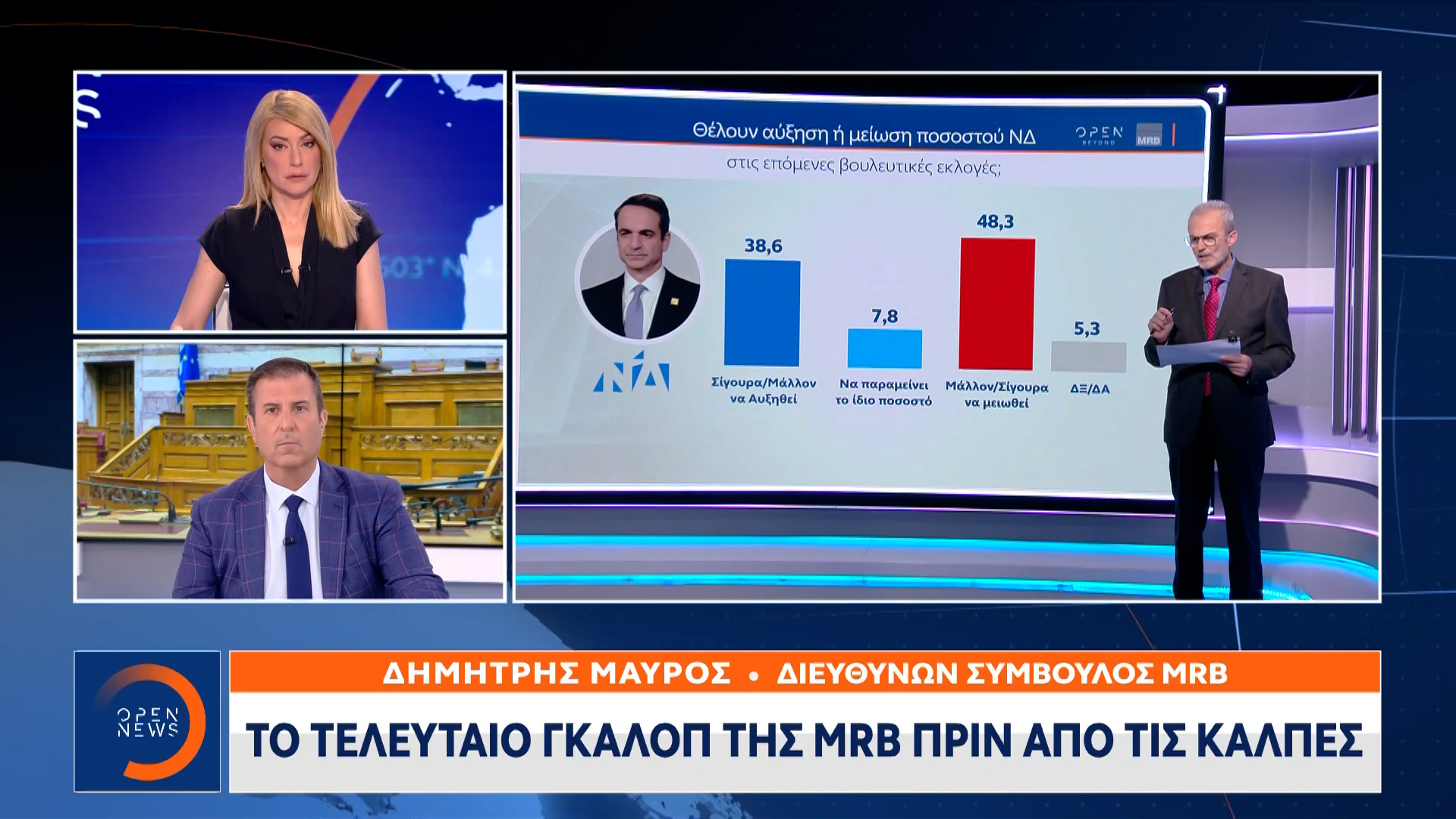 Η τελευταία δημοσκόπηση της MRB για το OPEN πριν από τις κάλπες | OPEN TV