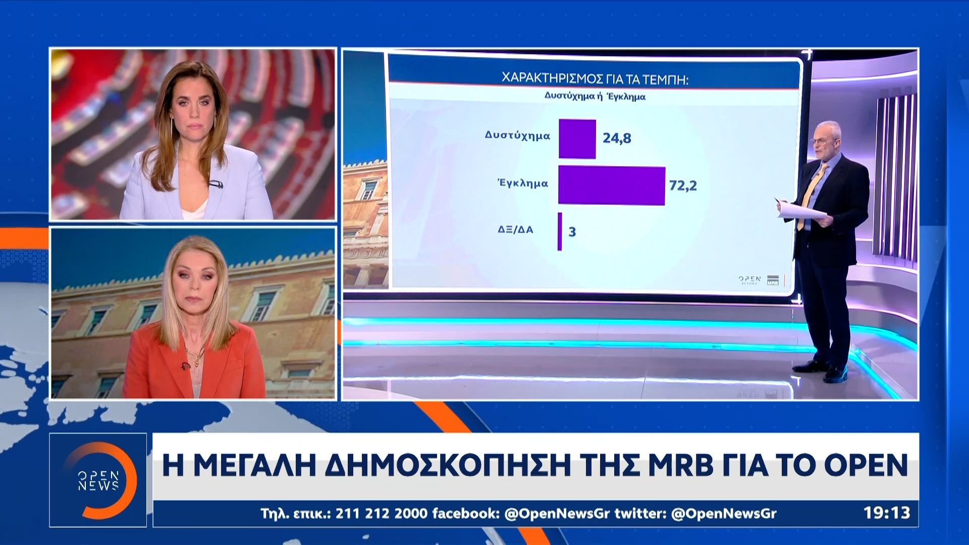 Η μεγάλη δημοσκόπηση της MRB για το OPEN | OPEN TV