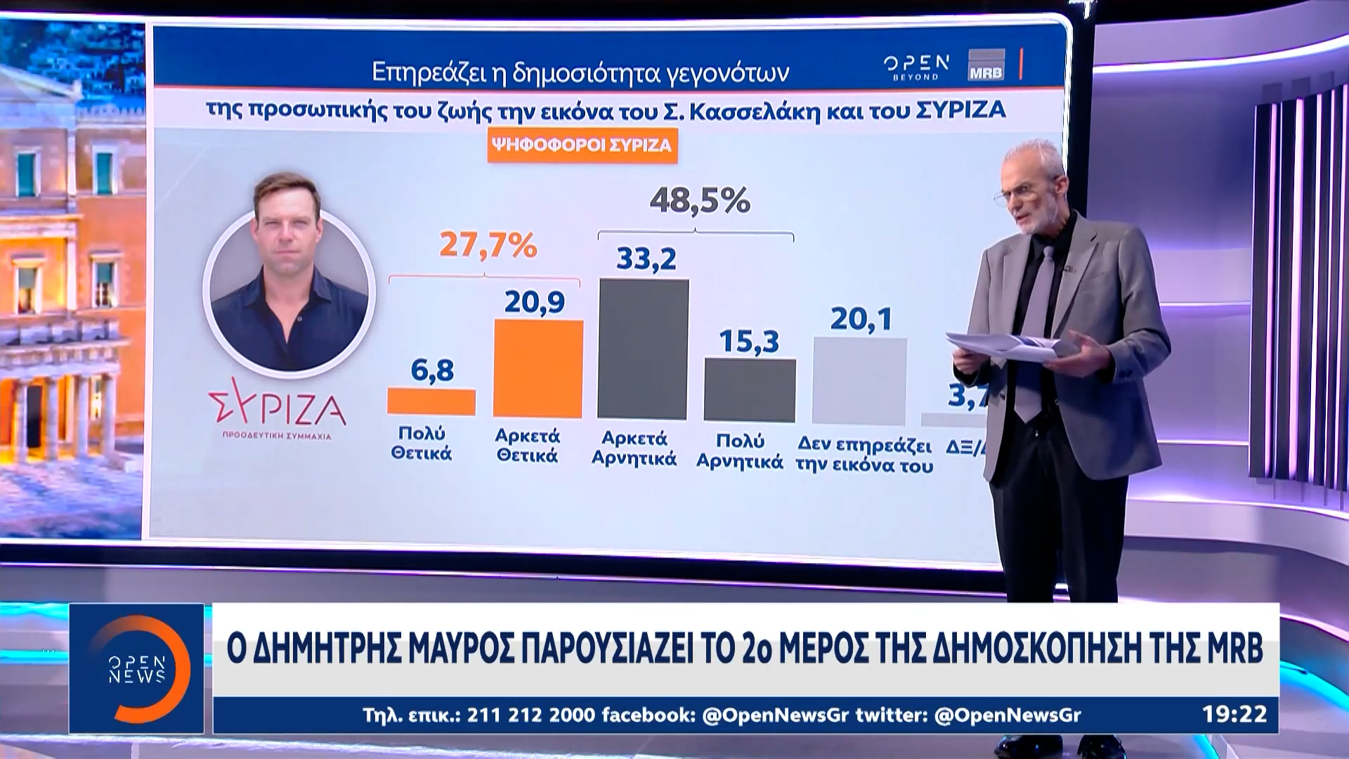 Δημοσκόπηση MRB: Πόσο επηρεάζει την εικόνα του Στέφανου Κασσελάκη η ...