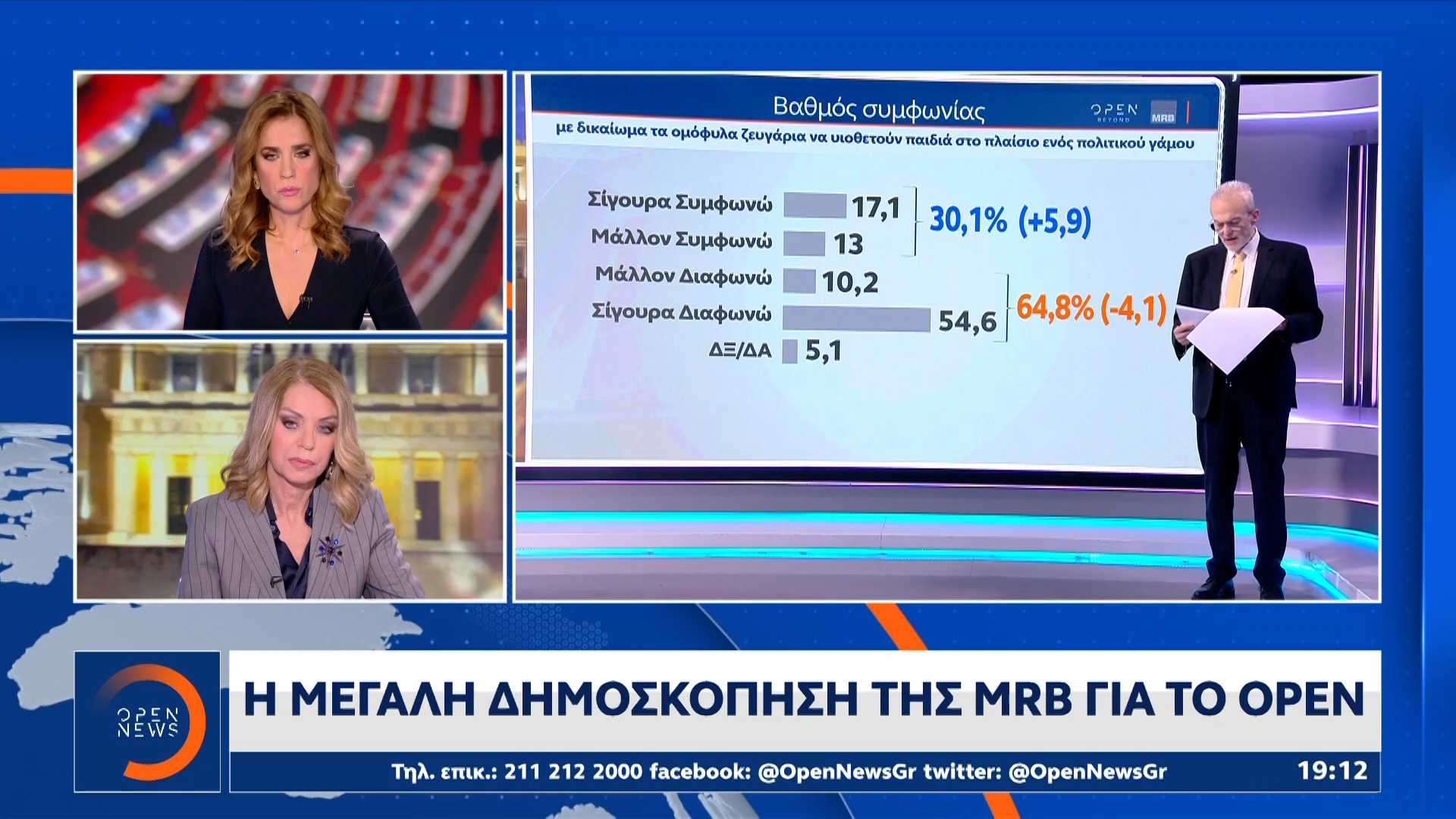 Η μεγάλη δημοσκόπηση της MRB για το OPEN | OPEN TV