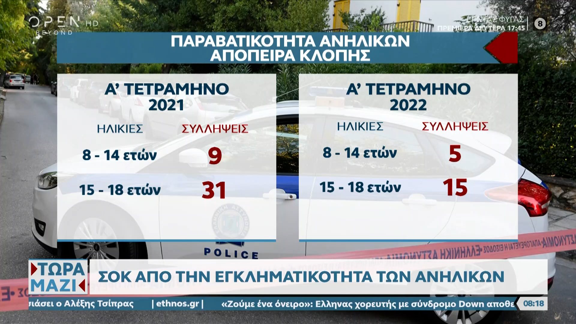 Σοκ από την εγκληματικότητα των ανηλίκων | OPEN TV