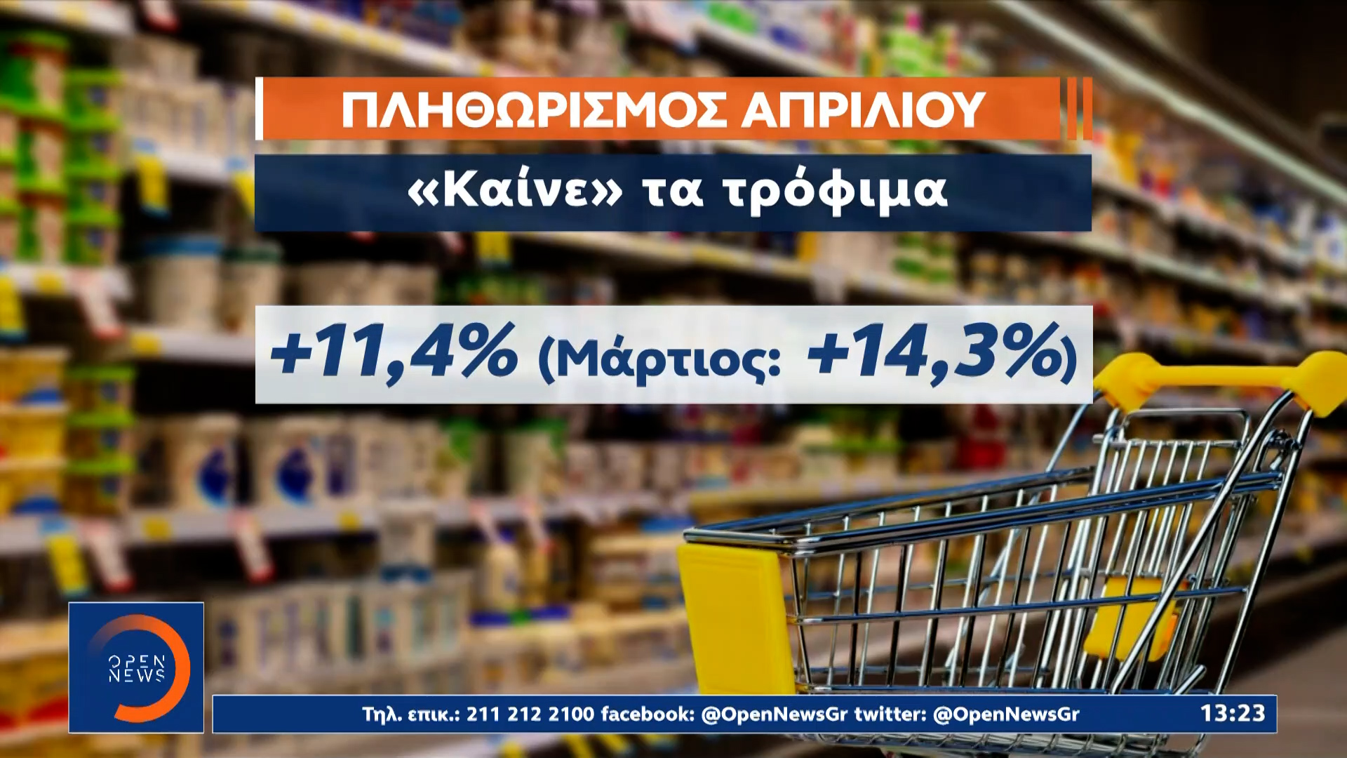 ΕΛΣΤΑΤ: Ο πληθωρισμός έπεσε στο 3% τον Απρίλιο – Συνεχίζουν να «καίνε ...