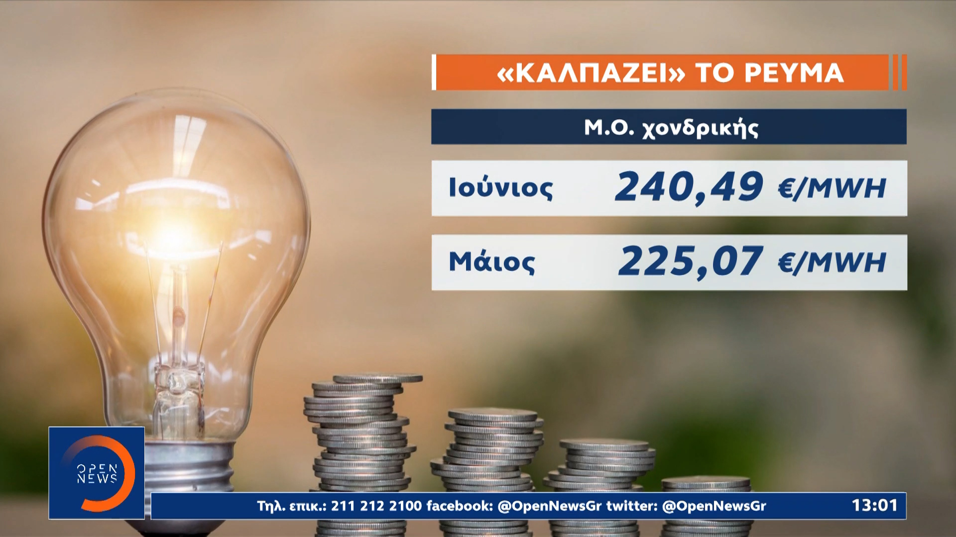 «Καίνε» τα τιμολόγια: Νέο άλμα στην τιμή του ρεύματος | OPEN TV