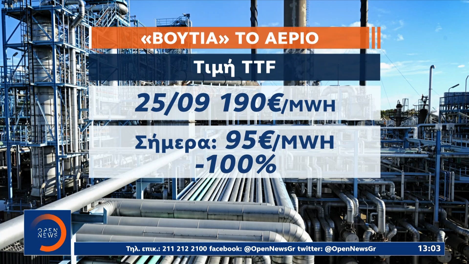 Συνεχίζεται η καθοδική πορεία των τιμών σε ρεύμα και αέριο | OPEN TV