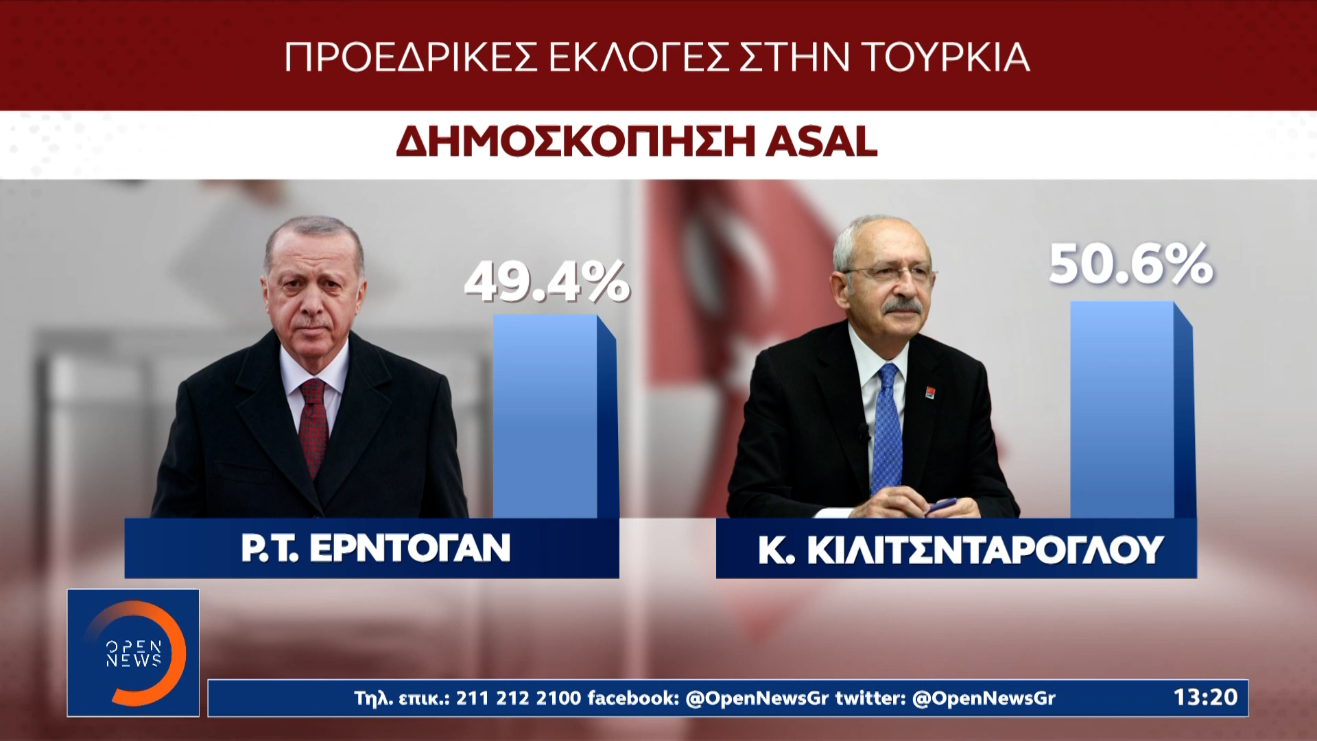 Αντιφατικές δημοσκοπήσεις στην Τουρκία μια ανάσα πριν τις εκλογές | OPEN TV