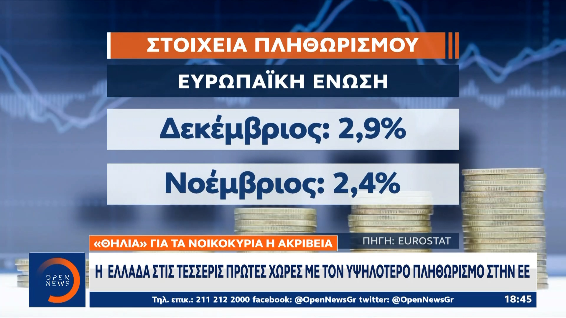 Θηλιά για τα νοικοκυριά η ακρίβεια – Η Ελλάδα στις τέσσερις πρώτες ...