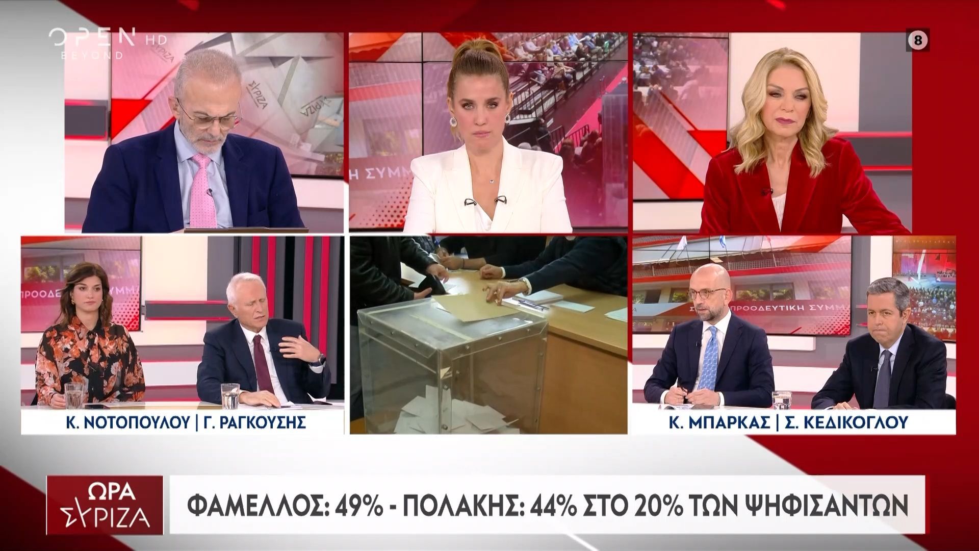 Ραγκούσης: «Όσοι πίστευαν ότι "τελειώνει" ο ΣΥΡΙΖΑ, δεν μπορούν να ...