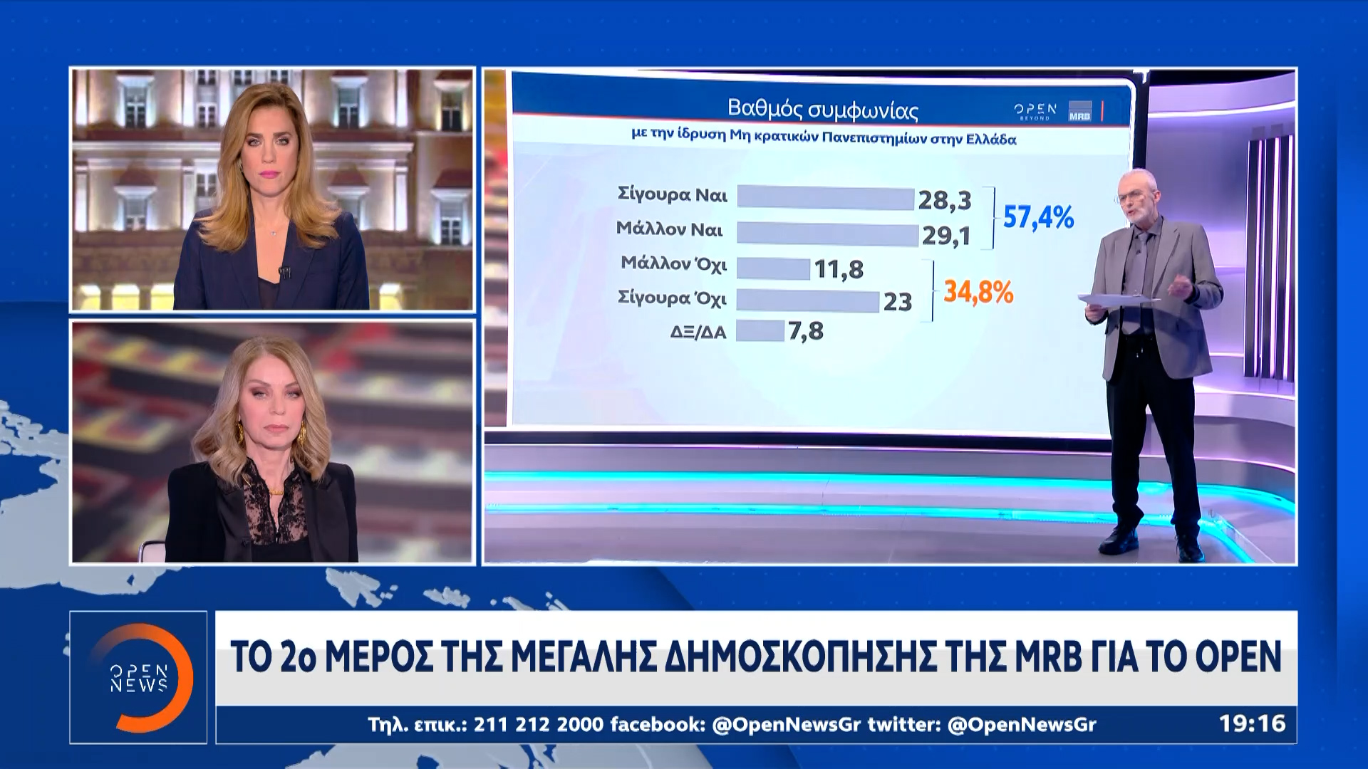 Το 2ο μέρος της μεγάλης δημοσκόπησης της MRB – Το σχόλιο της Έλλης Στάη ...