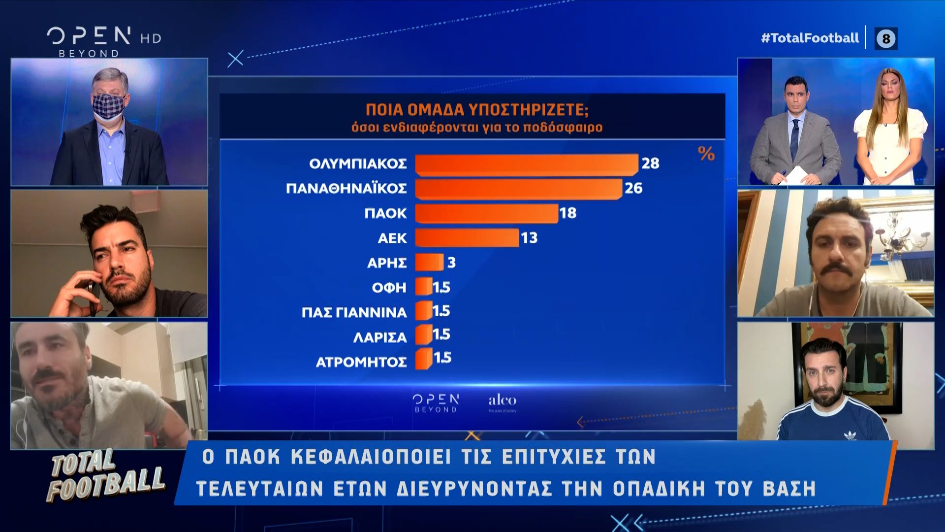 Τέσσερις επώνυμοι φίλαθλοι σχολιάζουν τα ευρήματα της μεγάλης έρευνας ...