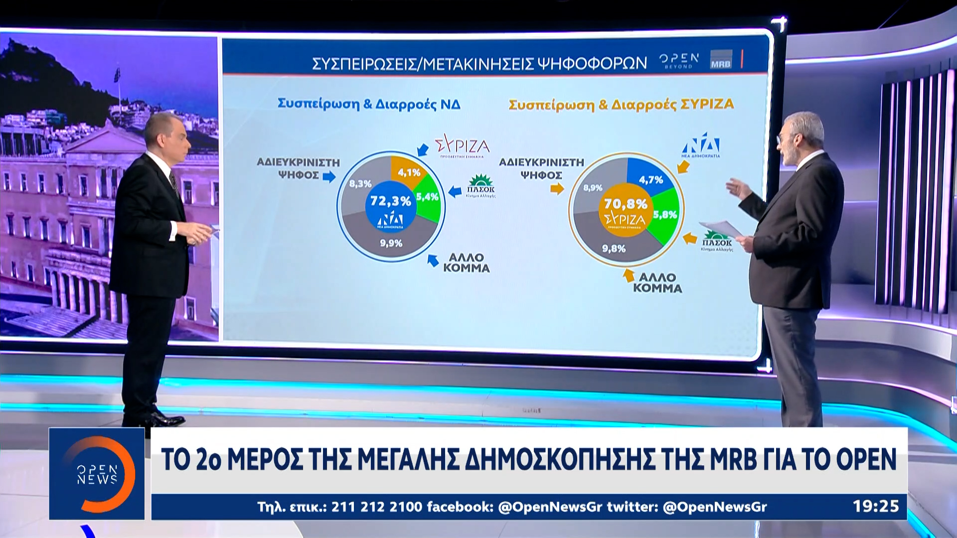 Η μεγάλη δημοσκόπηση της MRB για το OPEN | OPEN TV