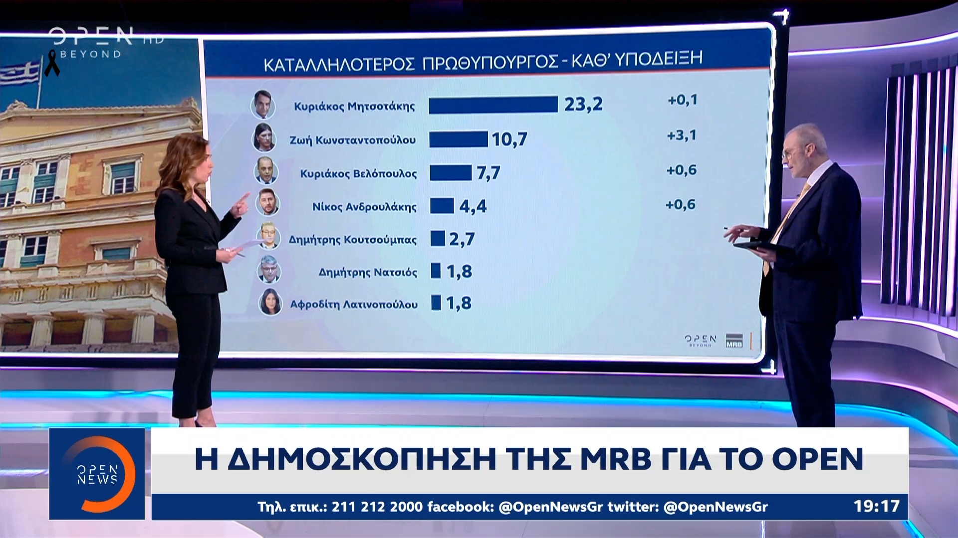 Η μεγάλη δημοσκόπηση της MRB για το ΟΡΕΝ | OPEN TV