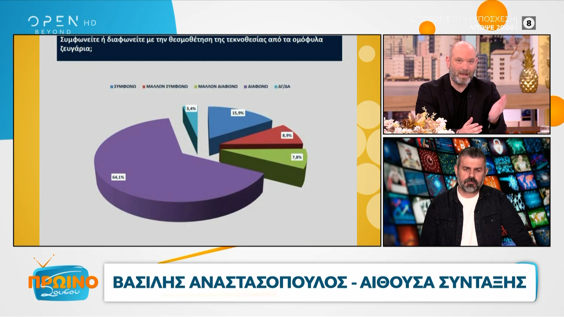 Δημοσκόπηση για ομόφυλα ζευγάρια: Tι ψήφισε ο κόσμος για τον γάμο και ...