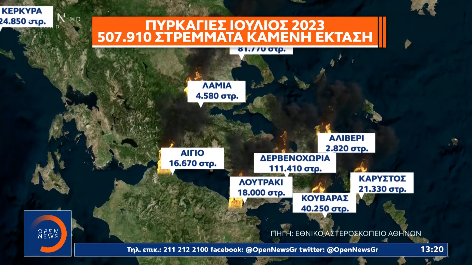 Πυρκαγιές: Αποκαρδιωτικά τα στοιχεία για τις καμένες εκτάσεις τον ...