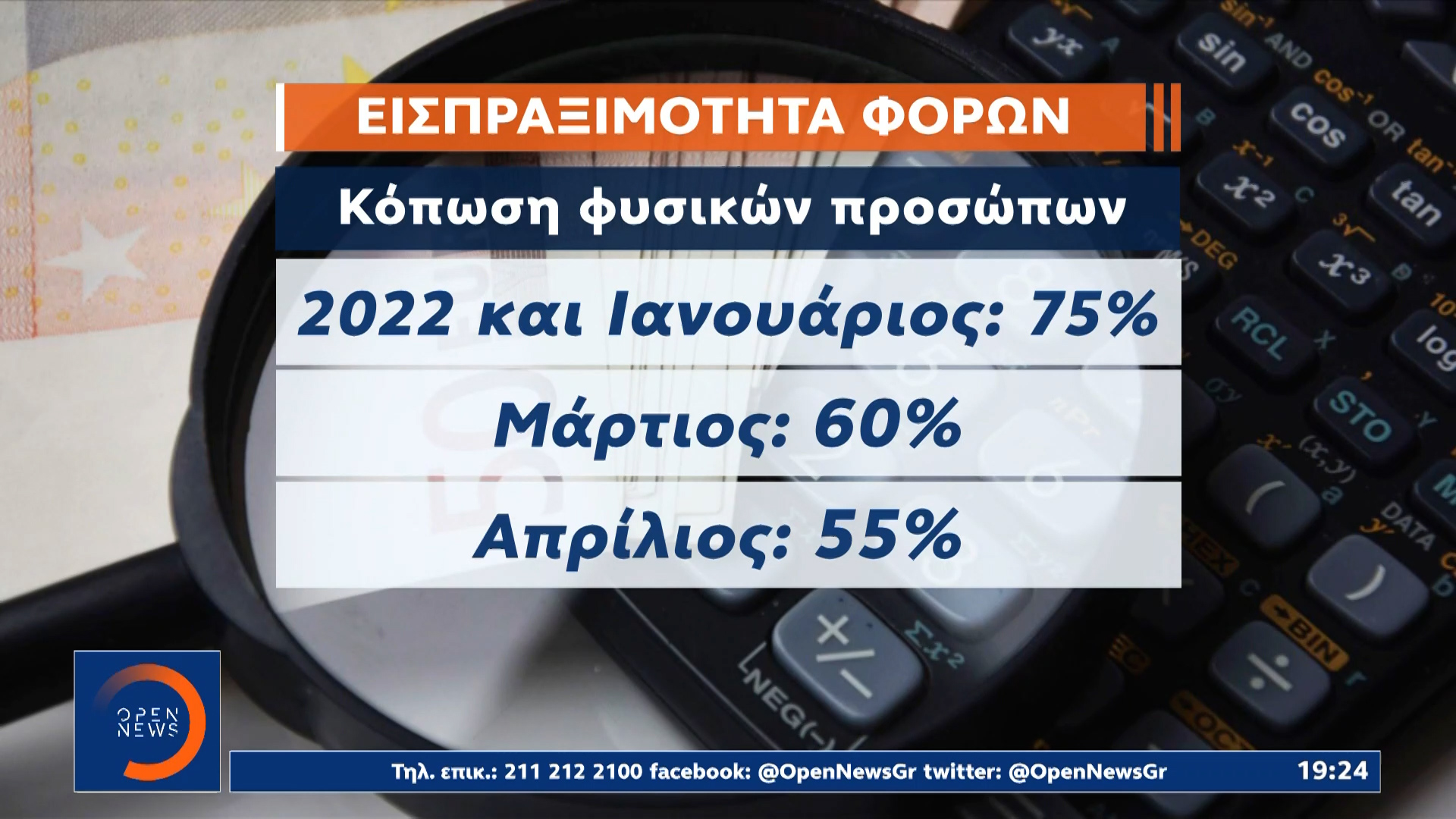 Πρώτο τετράμηνο του 2023: 2,5 δις φέσια προς την εφορία | OPEN TV