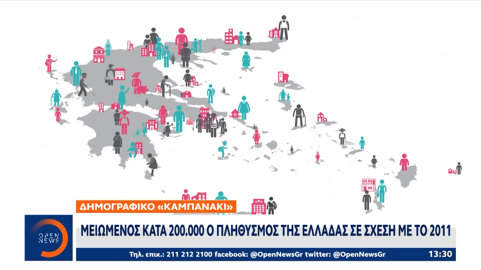 Δημογραφικό «καμπανάκι»: Μειωμένος κατά 200.000 ο πληθυσμός της Ελλάδας ...