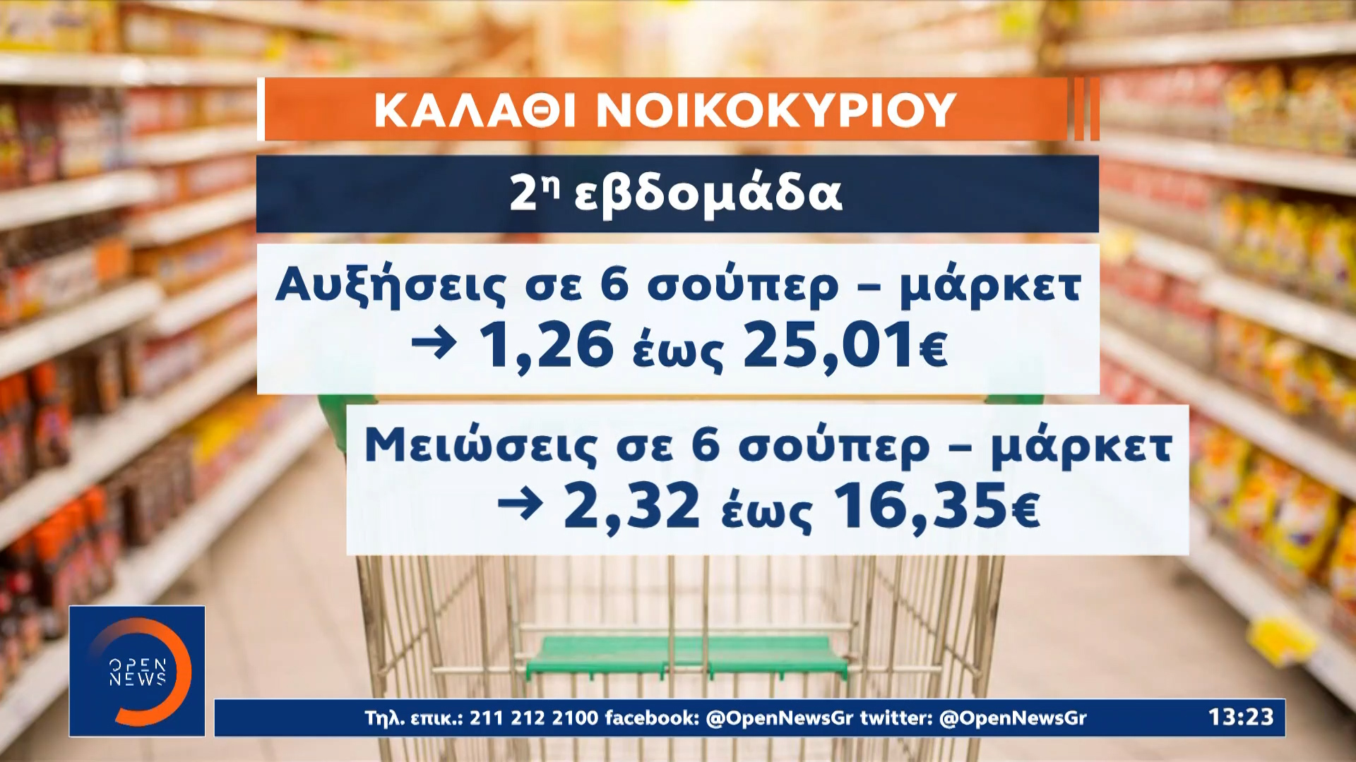Καλάθι του νοικοκυριού: Δημοσιεύθηκαν οι νέες λίστες των προϊόντων ...