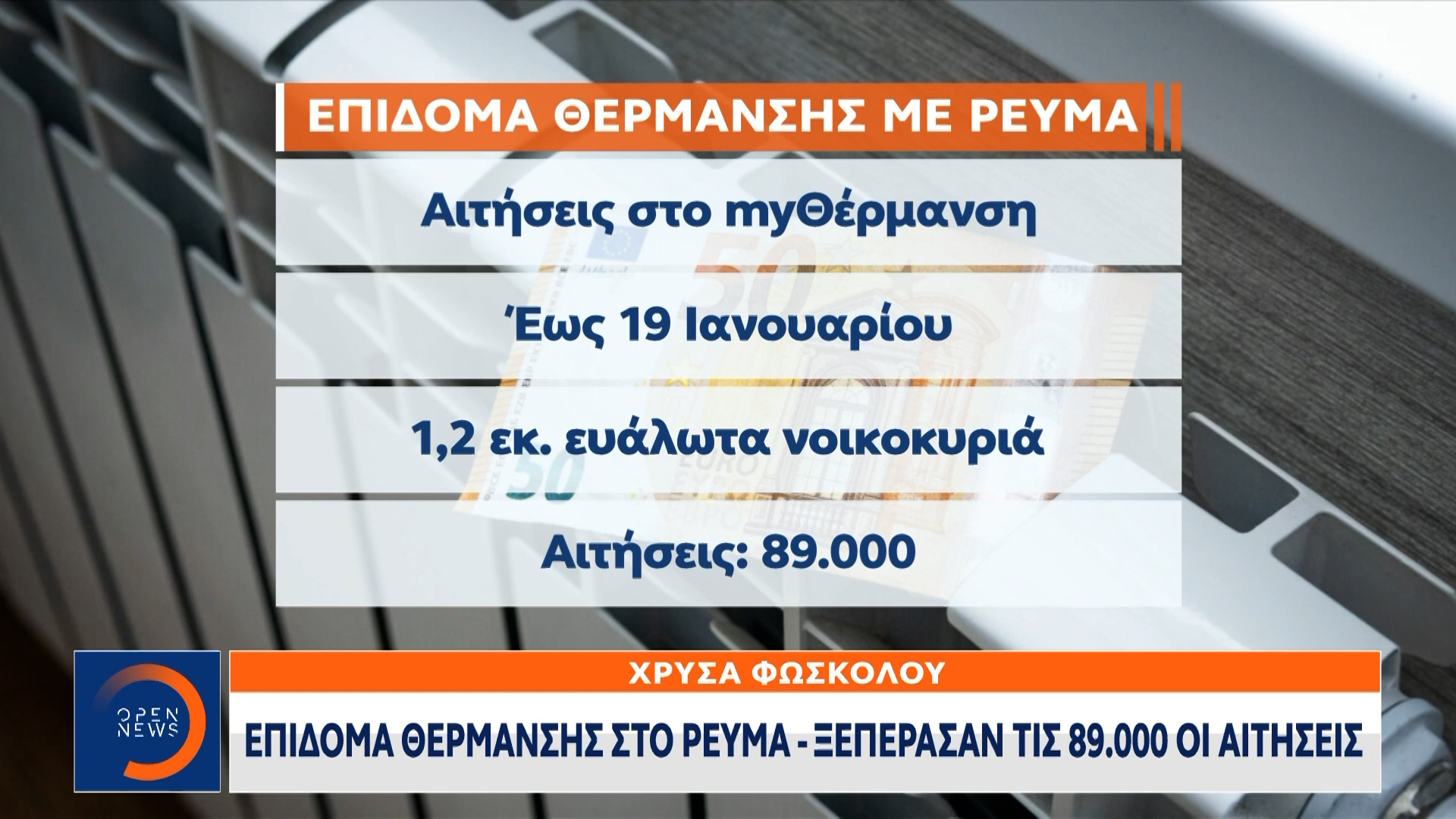 Επίδομα θέρμανσης στο ρεύμα - Ξεπέρασαν τις 89.000 οι αιτήσεις | OPEN TV
