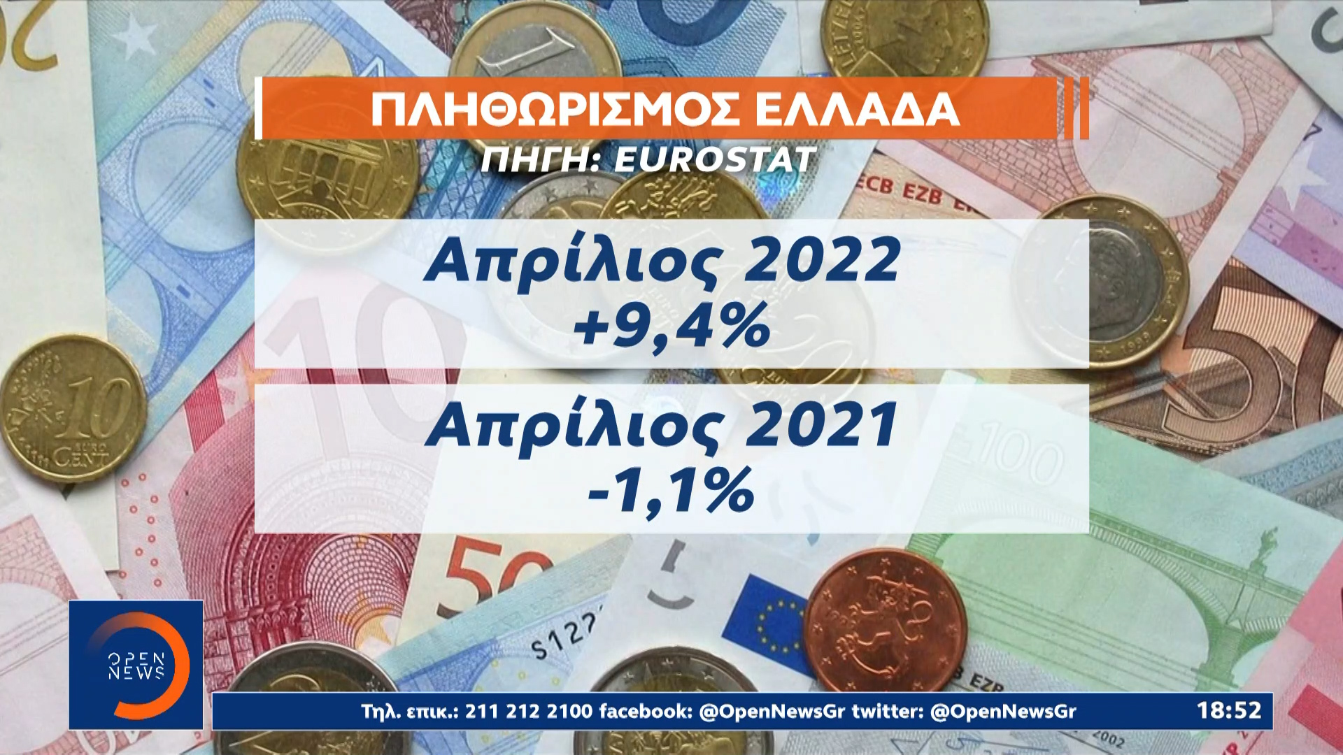 Κύμα ακρίβειας: Εκτιμήσεις για πληθωρισμό – σοκ 9,4% τον Απρίλιο | OPEN TV