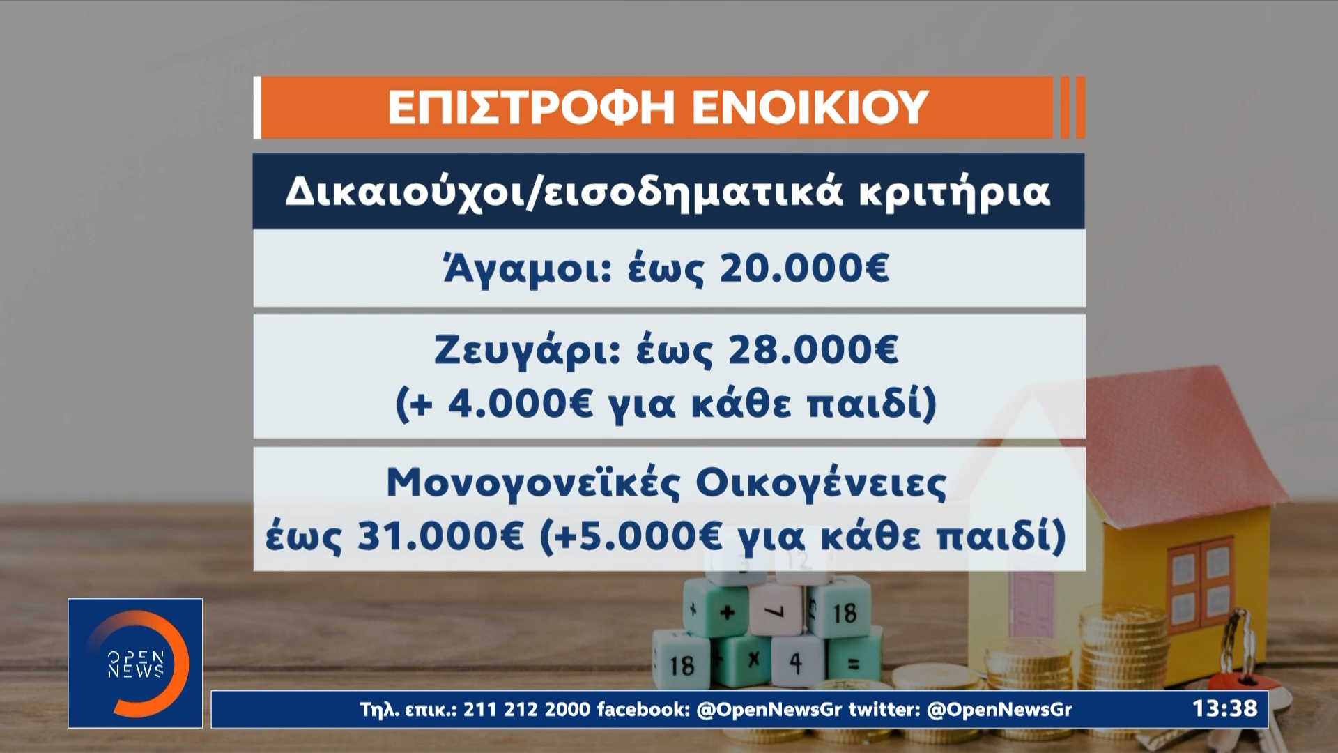 Η διαδικασία για την επιστροφή ενοικίου | OPEN TV